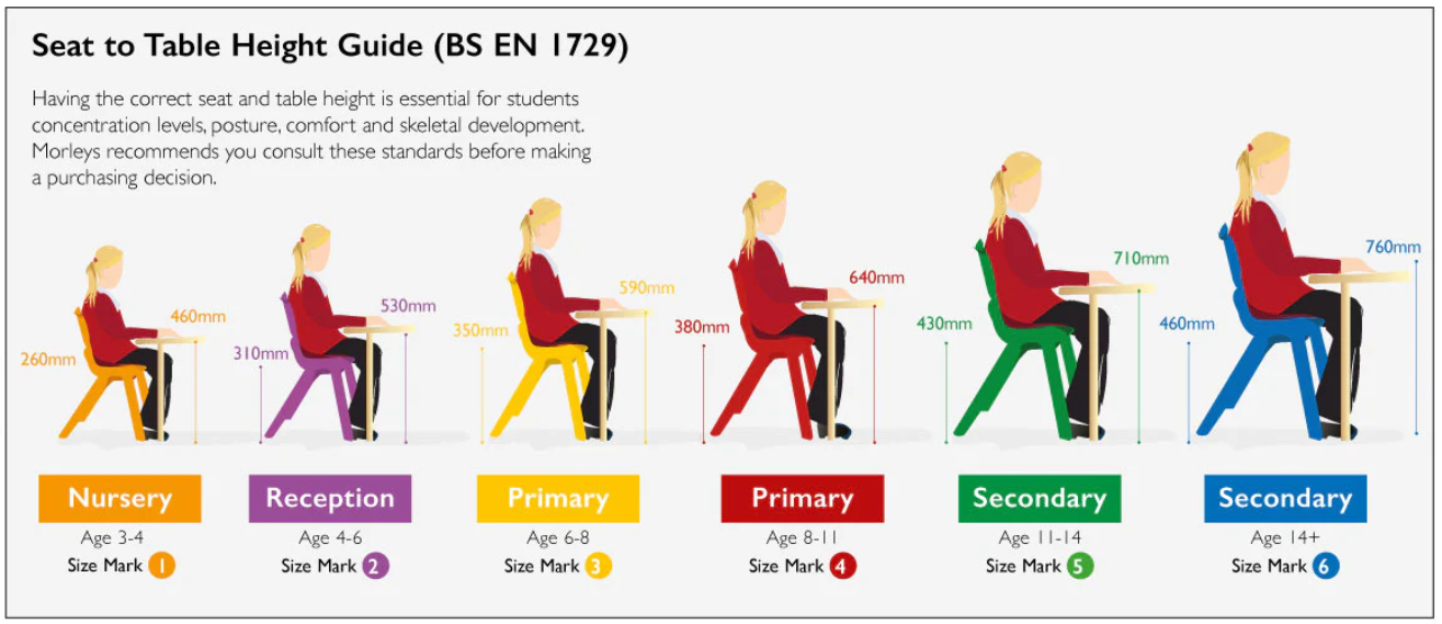 Express Deca Fully Welded MDF Edge Classroom Table 1200x600 – Morleys ...